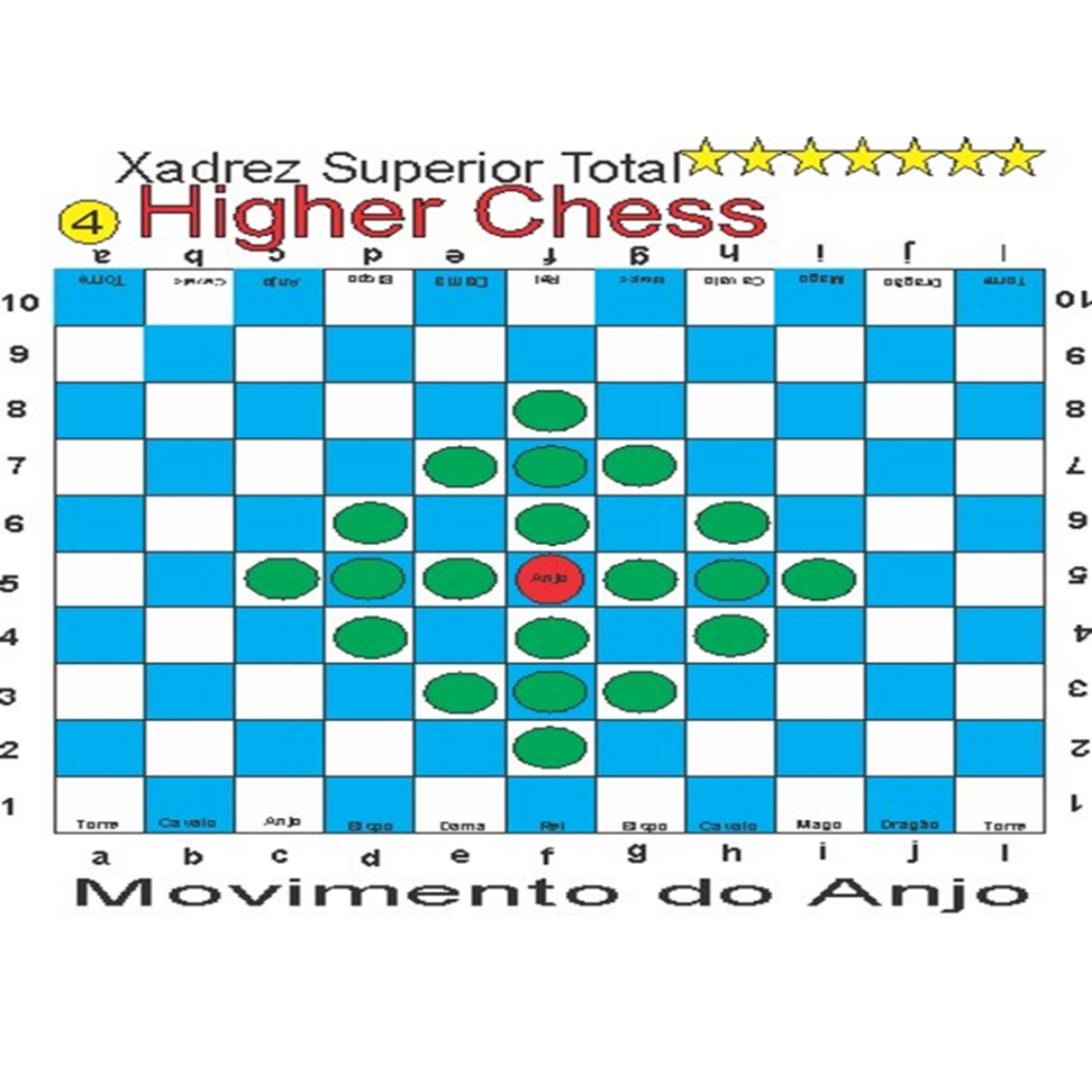 HIGHER CHESS: O NOVO XADREZ – Registros e Patentes | Como Patentear